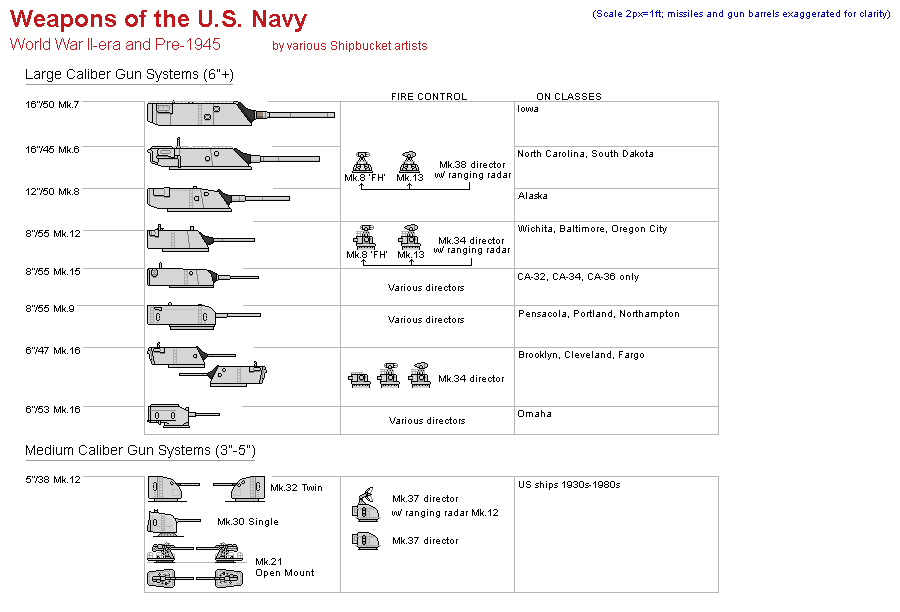 Shipbucket Weapons